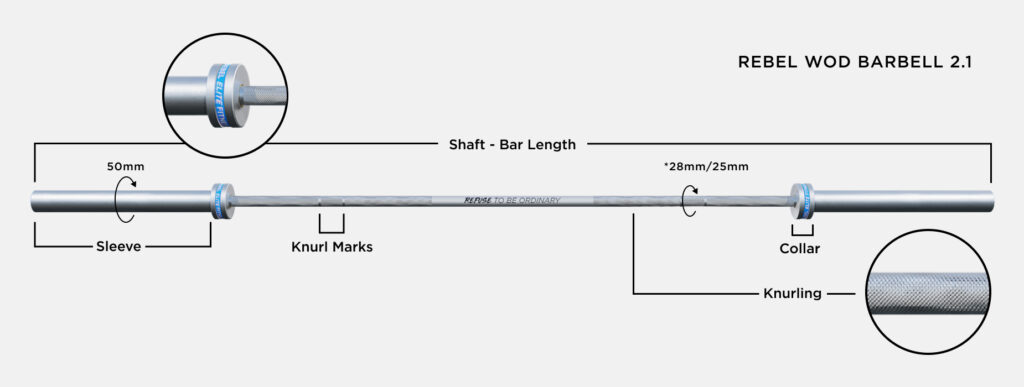 The Anatomy of a Barbell and Weight Plates - REBEL Store