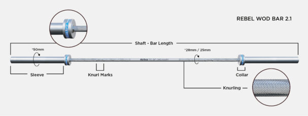 The Anatomy of a Barbell and Weight Plates - REBEL Store